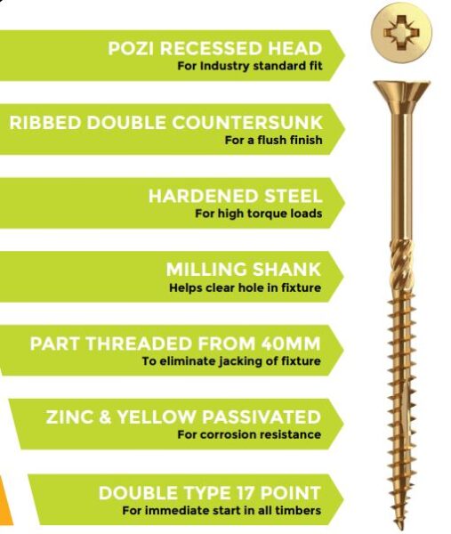 Impact Screws (G) – Glanville's St. Columb Ltd